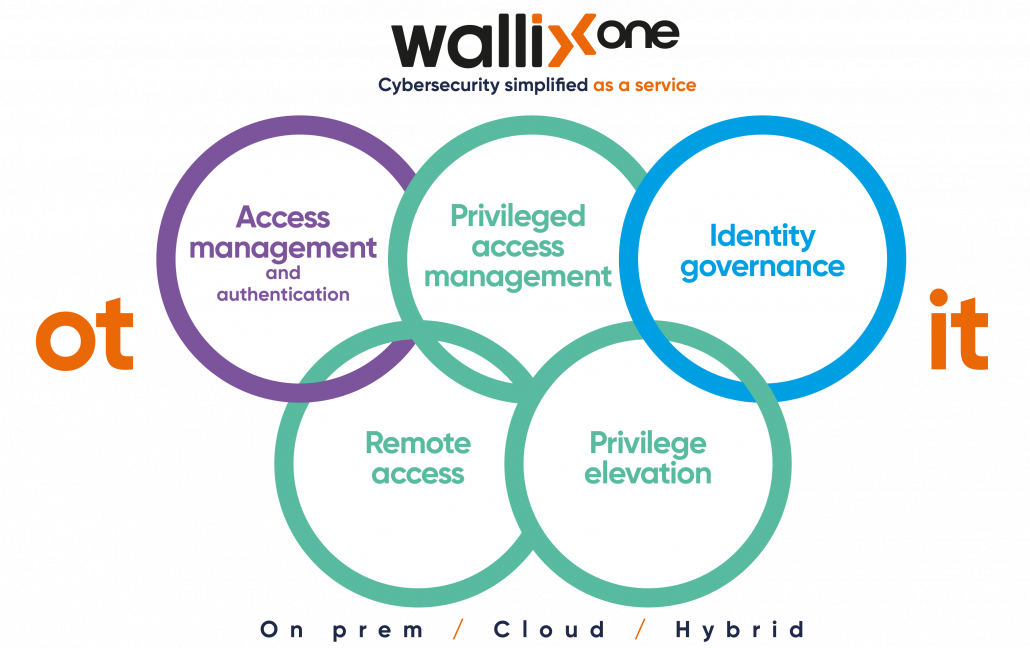 WALLIX - Cris Réseaux